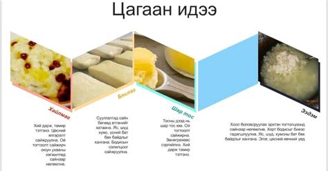 Цэвэр сүү цагаан идээ Posts Facebook