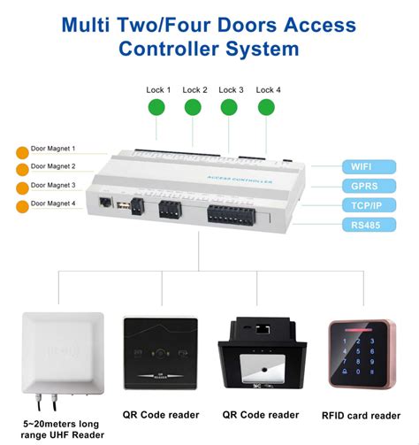 Wiegand RS USB TCP IP Door Access Controller Access Control System With From China Factory