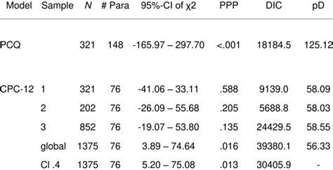Results Of Bayesian Structural Equation Modeling Download Scientific Diagram