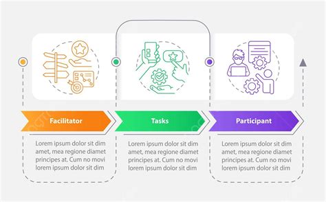 Pruebas De Usabilidad Componentes Básicos Rectángulo Infografía