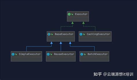 从零开始学mybatis：深入理解工作原理与基础使用方法！ 知乎