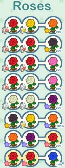 Acnh Flower Breeding Layouts And Hybrid Cloning Guide 2026