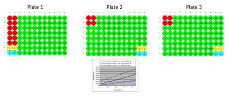Multiple Plate Quantitative Assay MyAssays