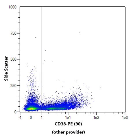 Cd38 Antibody Anti Mouse Miltenyi Biotec Usa