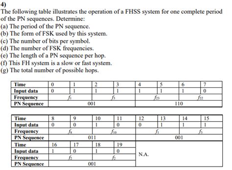 solved 4 the following table illustrates the operation of a