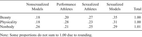 Table From Sex Objects Athletes And Sexy Athletes Semantic Scholar