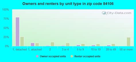 84106 Zip Code Salt Lake City Utah Profile Homes Apartments