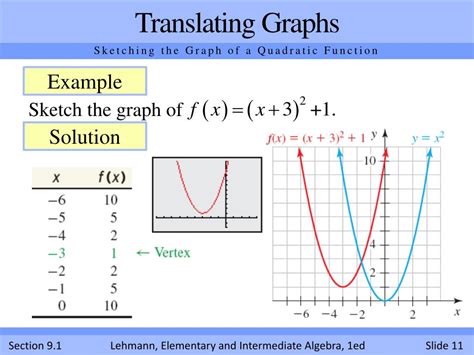 Ppt Quadratic Functions Powerpoint Presentation Free Download Id 2701812