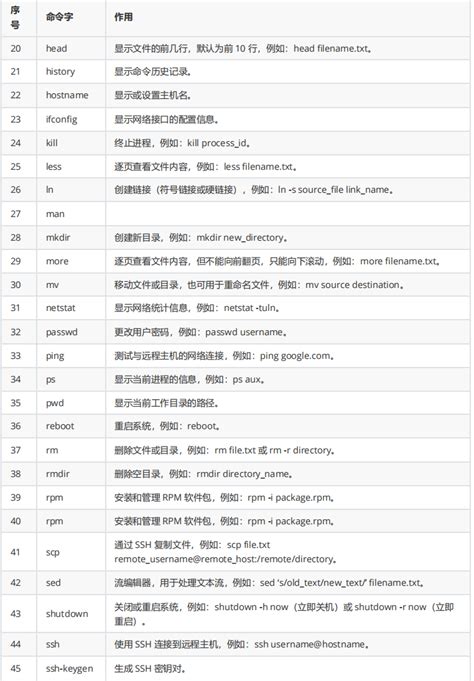 新手小白第二天练习方式，感兴趣看一看！ Csdn博客