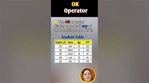 Or Operator In Sqllogical Operators In Sqlsql Or Operatorsqlor