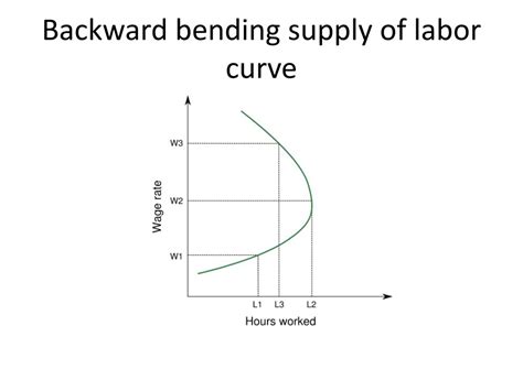 Ppt Microeconomics Unit 5 Powerpoint Presentation Free Download Id