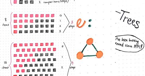 list data structures and algorithms curated by link zelda medium