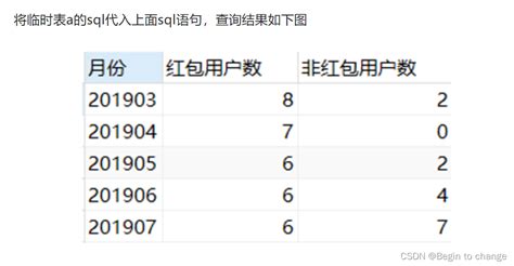 Sql图解面试题：如何分析红包领取情况？（多表连接、分组汇总、条件统计）sql 用户领取业务 Csdn博客