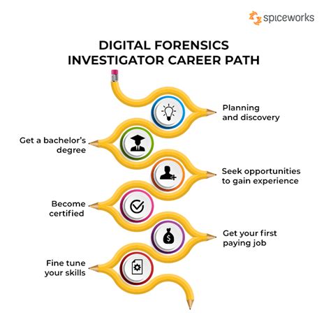 Computer Forensics Salary Australia At Minh Boser Blog