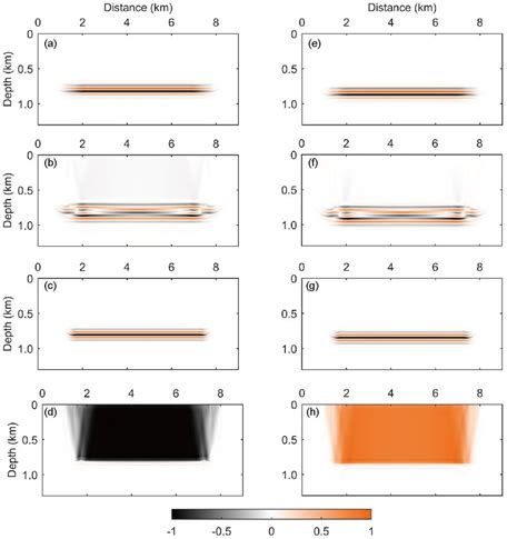 Comparison Of The Gradients Of Conventional Fwi And Reflection Fwi From