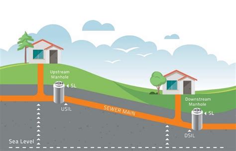 Detailed Infrastructure Plans