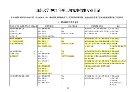 环境法医学专业2023年推荐免试硕士研究生、硕士研究生开始招生 生态环境损害鉴定研究院