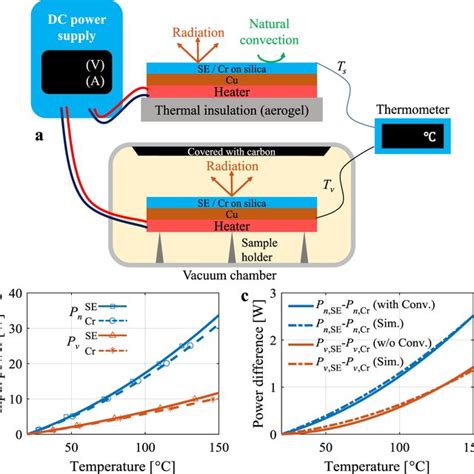 Pdf Multispectral Camouflage For Infrared Visible Lasers And Microwave With Radiative Cooling