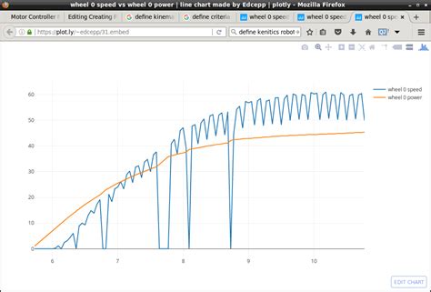 Creating PID Tuning Graphs Wikidb