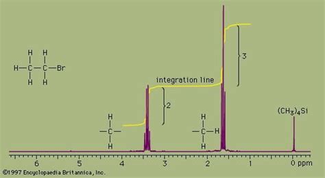 Proton Nuclear Magnetic Resonance Spectroscopy