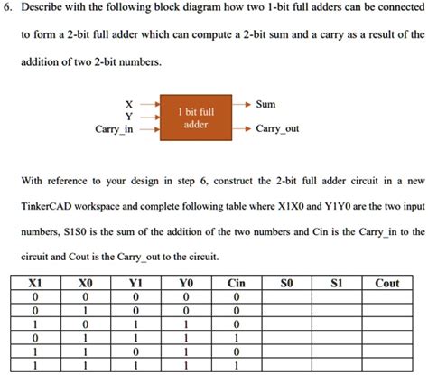 SOLVED Describe With The Following Block Diagram How Two Bit Full Adders Can Be Connected To