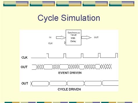 Cycle Based Simulation Mehrdad Abutalebi Outline Motivation Cycle