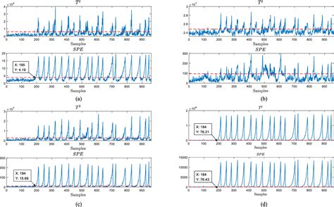 Figure 6 From A Deep Nonnegative Matrix Factorization Approach Via Autoencoder For Nonlinear