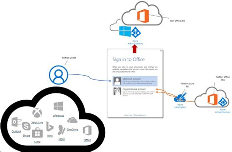 Microsoft SharePoint FAQs Common Questions And In Depth Answers Part Web Hosting Malaysia