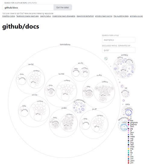 Repository Visualization With Github Next Kill All Defects