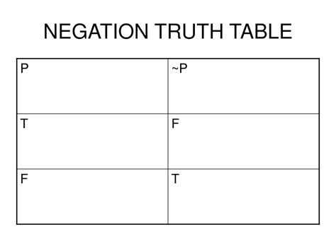 PPT TRUTH TABLES PowerPoint Presentation Free Download ID 545178