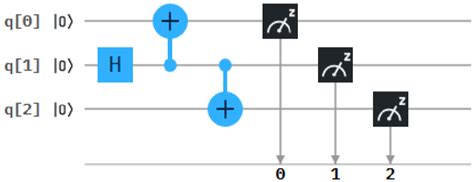 논문 리뷰 A Taxonomy Of Real Faults In Hybrid Quantum Classical Architectures