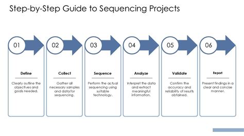 Step By Step Guide To Sequencing Projects Sequencing Technology Ppt Mockup Acp Ppt Sample
