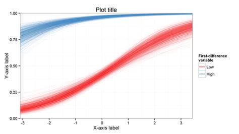 Simple Visually Weighted Regression Plots R Bloggers