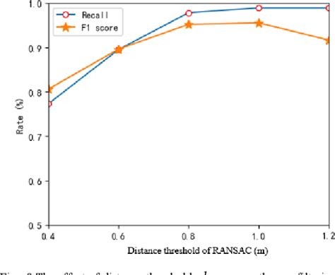 Figure 8 From Point Cloud Preprocessing On 3d Lidar Data For Unmanned