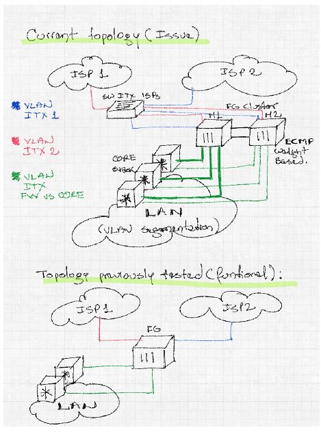 Issue Enabling A Distribuited Lacp Between A Stack Cisco Multilayer Sw