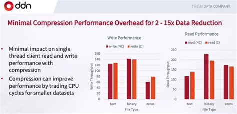 boosting ai storage with qlc flash and deduplication