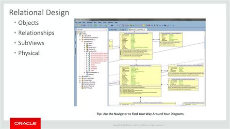 Oracle Sql Developer Data Modeler For Sql Server Ppt Free Download