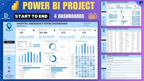 Power Bi Project Start To End Power Bi Tutorial For Beginners Data Tutorials Powerbi