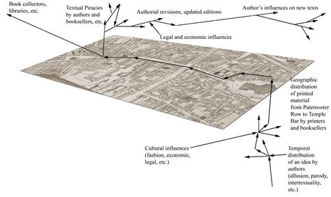 Print Culture As Distributed Social Network Grub Street Project
