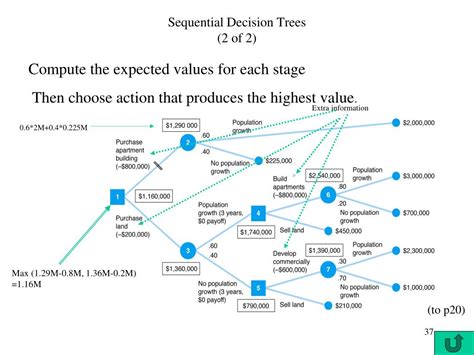 Ppt Decision Analysis Powerpoint Presentation Free Download Id528028