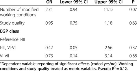 Logistic Regression Model Estimated By Penalized Maximum Likelihood A