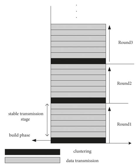 Leach Algorithm Run Cycle Diagram Download Scientific Diagram