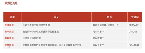 Java202303java学习笔记第四十三天函数 索引 分类1 前端导师歌谣 博客园 Java202303java学习笔记第四十三天函数 索引 分类1 前端导师歌谣 博客园