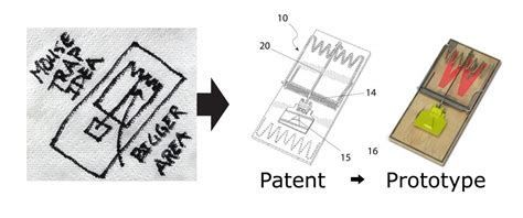 Patent Drafting For Sale By Inventor
