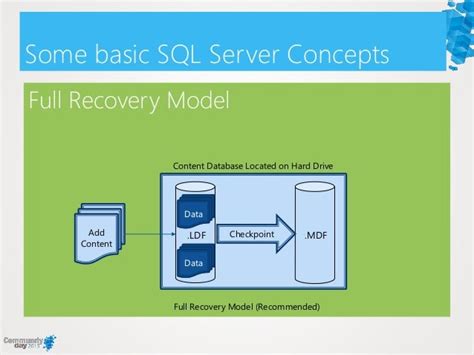 tuning sql server for sharepoint community day belgium 2013