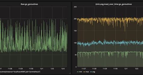 prometheus quantile over time example imgur