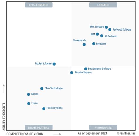 Activebatch Pros Cons And Features In 2025