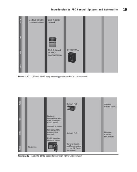 PLC Hands On PLC Programing With RSLOGIX A And Logixpro PDF
