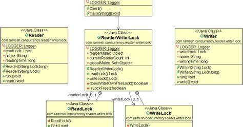 Source Code Examples