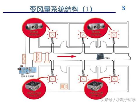 VAV變風量系統原理介紹 每日頭條